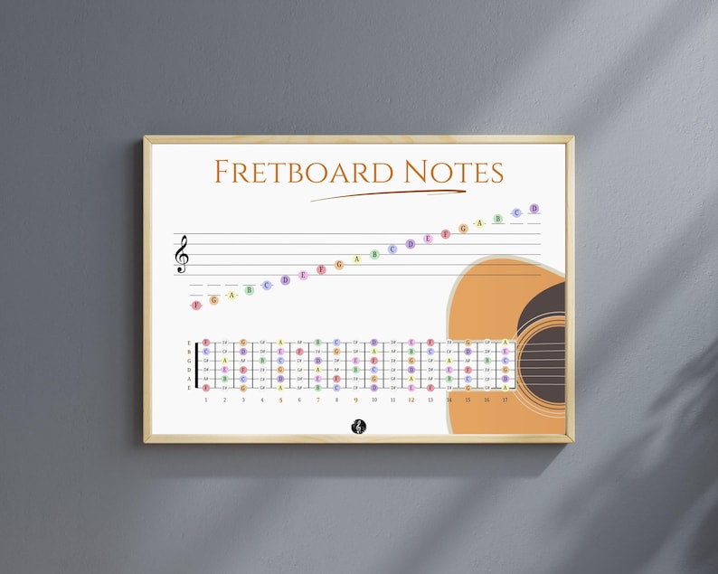 Guitar Fretboard Notes Printable Poster, Guitar Theory Poster ...