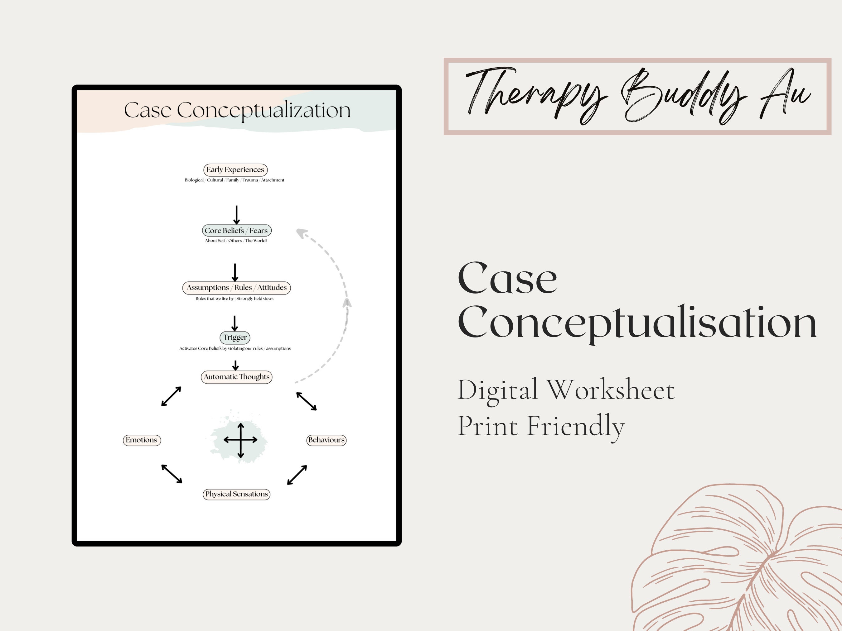 Case Conceptualisation / CBT Model Worksheet - Etsy Australia