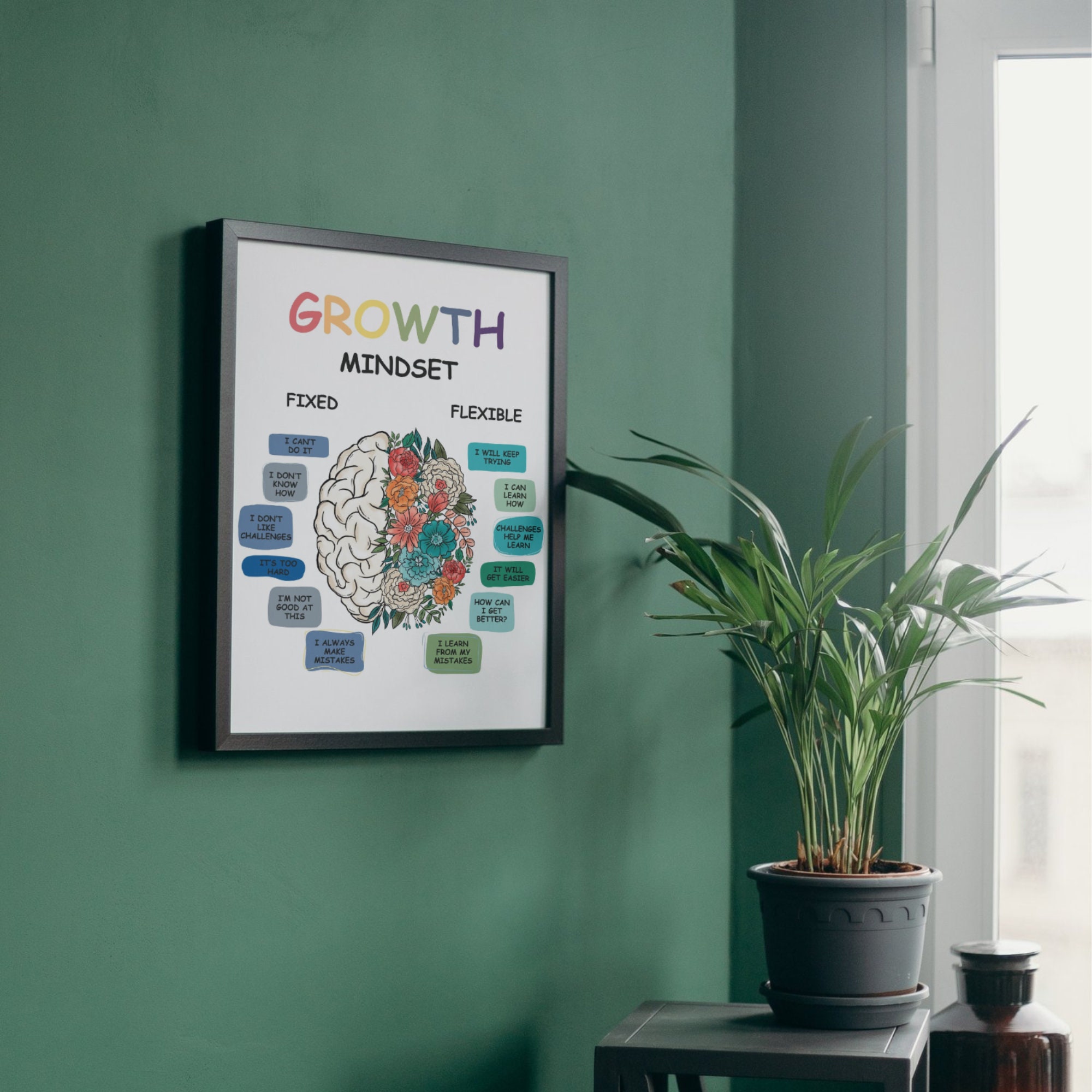 Growth Mindset Poster Calm Down Corner Decor, School Counselor, Social ...
