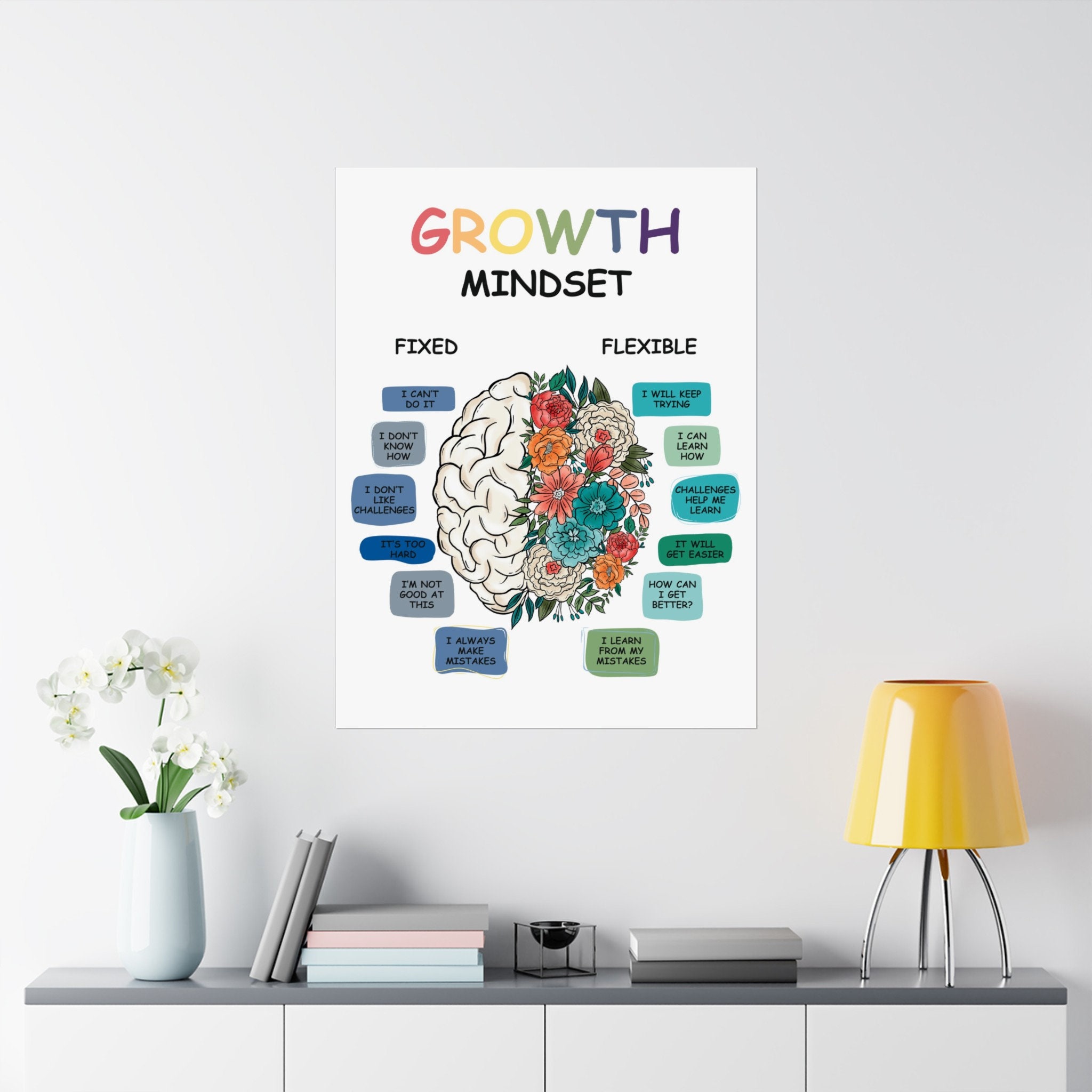 Growth Mindset Poster Calm Down Corner Decor, School Counselor, Social ...