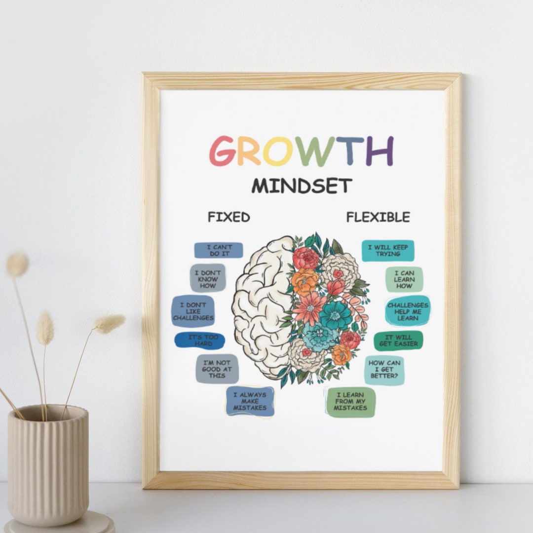 Growth Mindset Poster Calm Down Corner Decor, School Counselor, Social ...