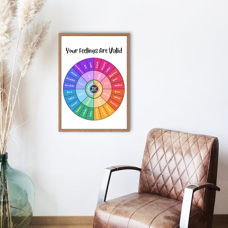 Feelings Wheel Printable Emotion Chart Mental Health Poster Calm Down