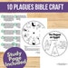 Bible Study 10 Plagues Passover Bible Study Tool Sunday School Activity ...