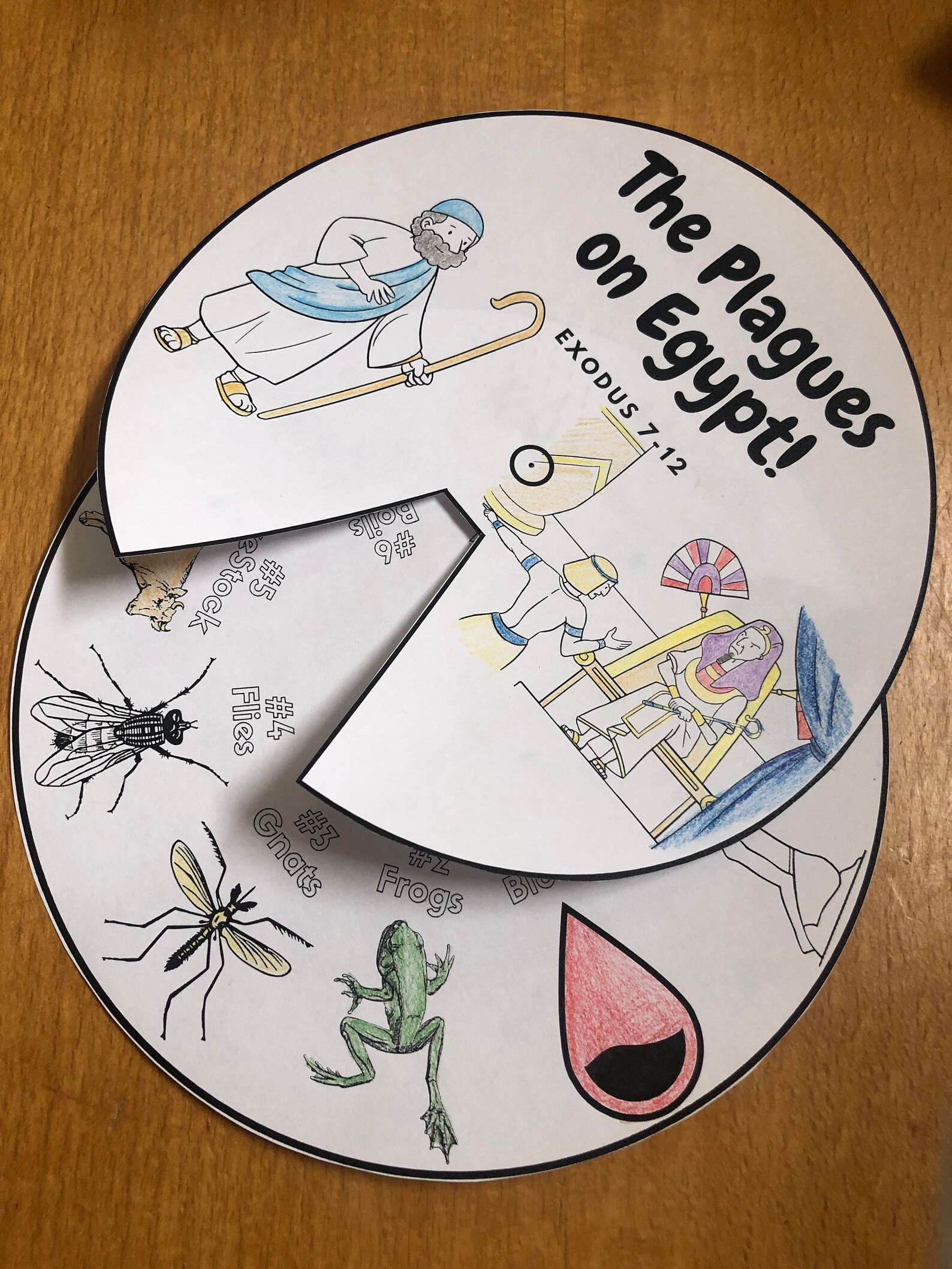 Bible Study 10 Plagues | Passover Bible Study Tool | Sunday School ...