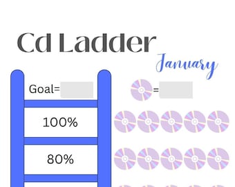 12 Month CD Ladder Excel Tracker With Formulas digital Copy - Etsy