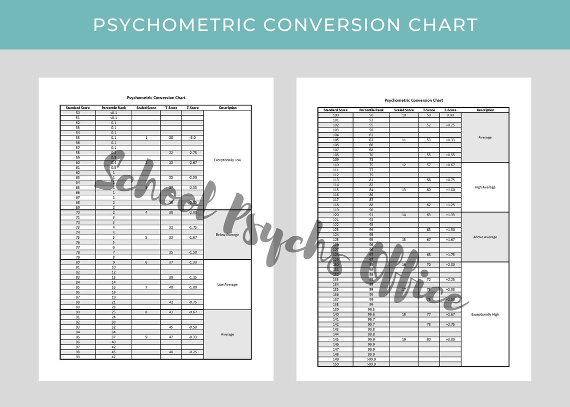 Psychometric Conversion Chart Greyscale | School Psychologist Forms - Etsy