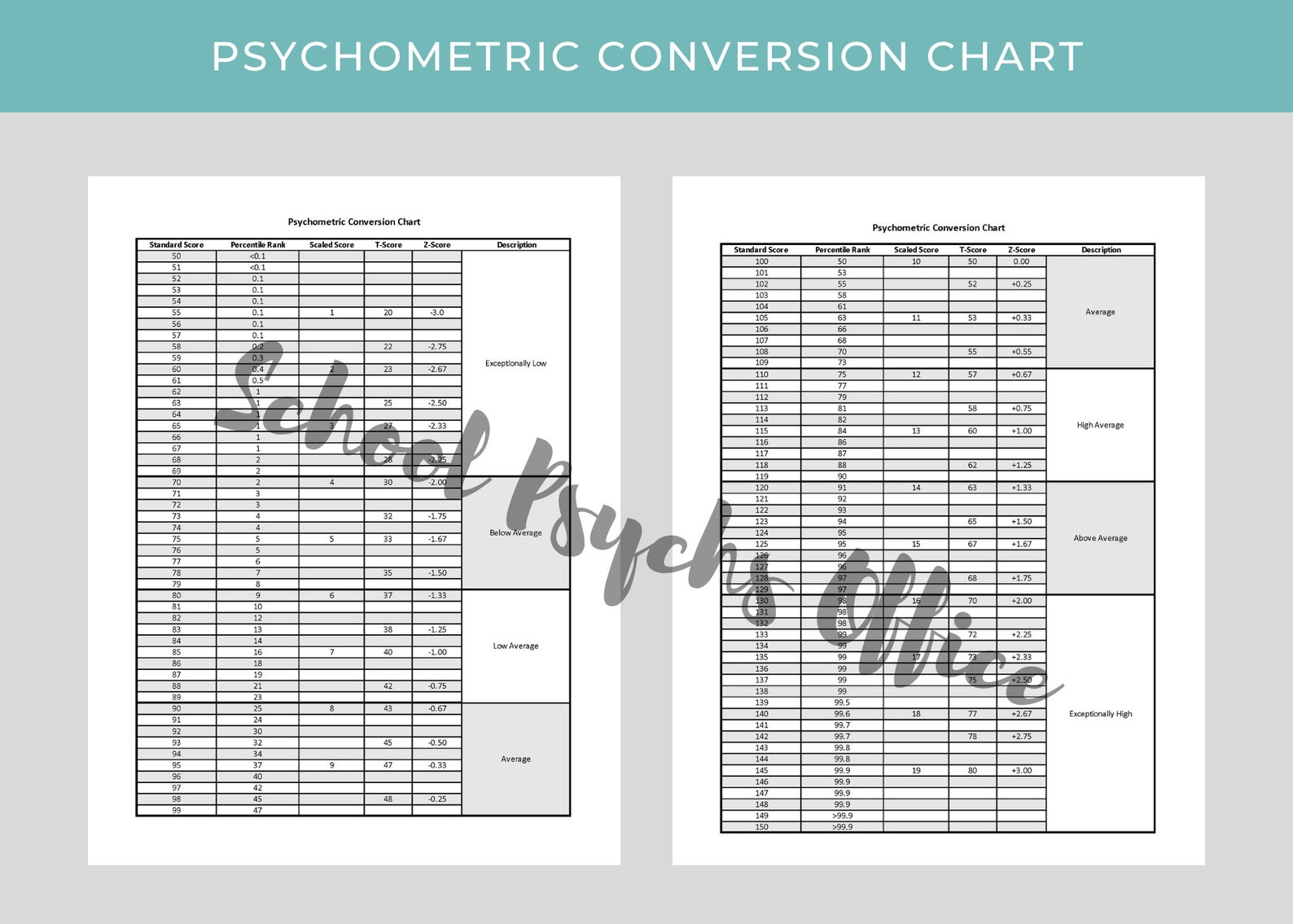 Psychometric Conversion Chart Greyscale | School Psychologist Forms - Etsy
