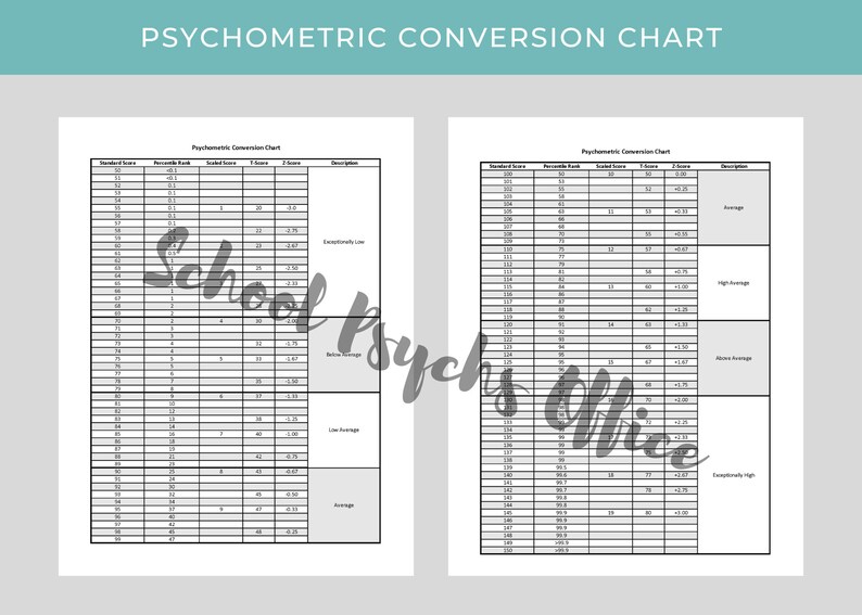 Psychometric Conversion Chart Greyscale | School Psychologist Forms - Etsy Psychometric Conversion Chart Greyscale | School Psychologist Forms - Etsy