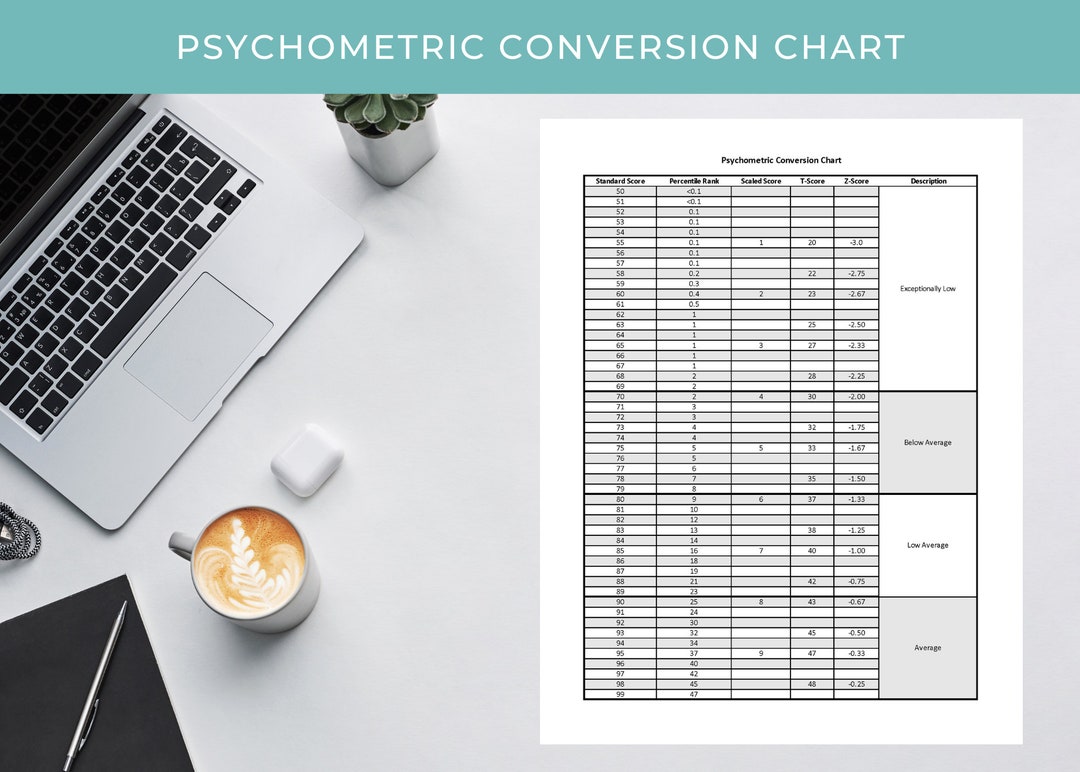 Psychometric Conversion Chart Greyscale | School Psychologist Forms - Etsy