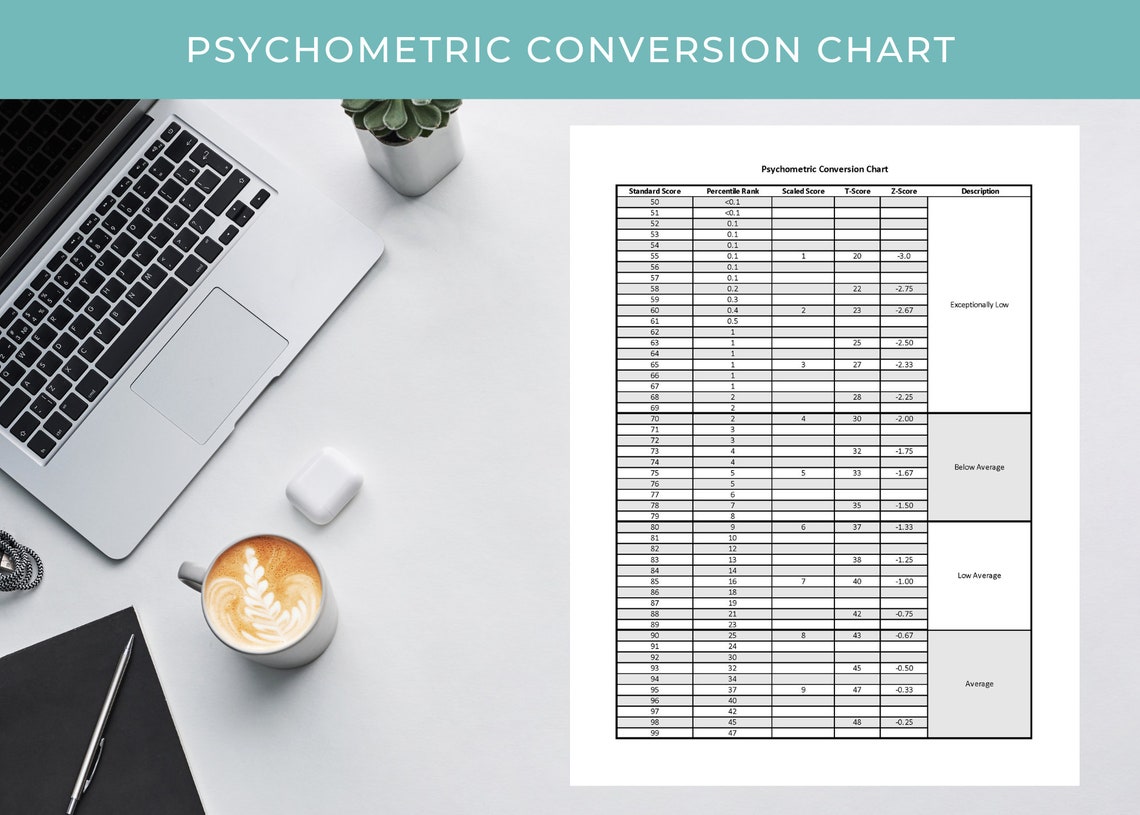 Psychometric Conversion Chart Greyscale | School Psychologist Forms - Etsy