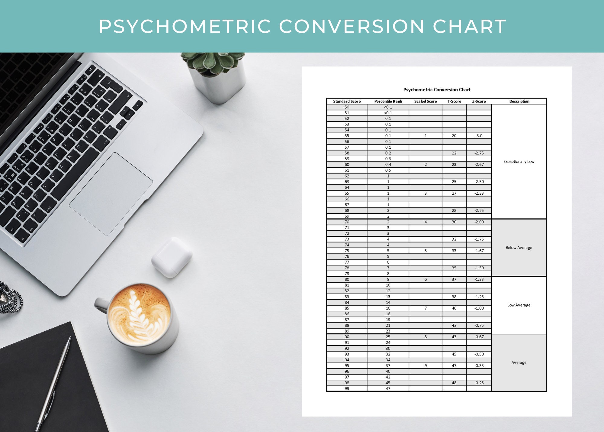 Psychometric Conversion Chart Greyscale | School Psychologist Forms - Etsy