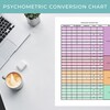 Psychometric Conversion Chart Greyscale | School Psychologist Forms - Etsy