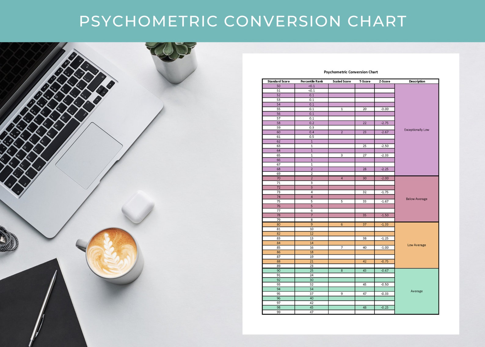 Psychometric Conversion Chart Color | School Psychologist Forms - Etsy
