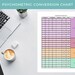 Psychometric Conversion Chart Color | School Psychologist Forms - Etsy