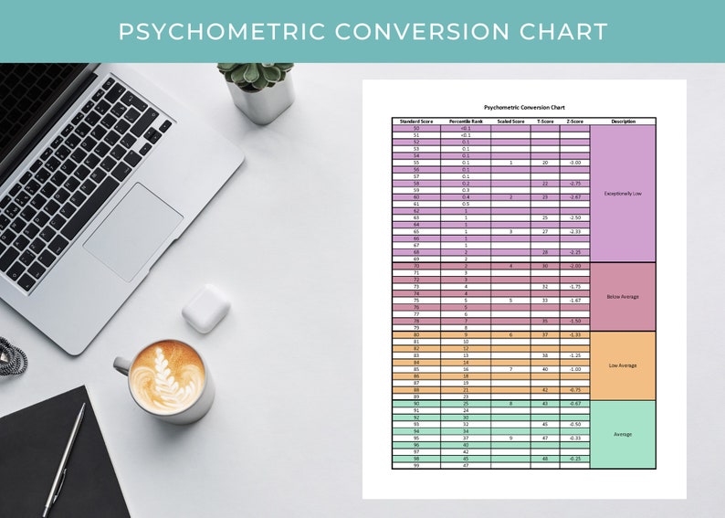 Psychometric Conversion Chart Color | School Psychologist Forms - Etsy