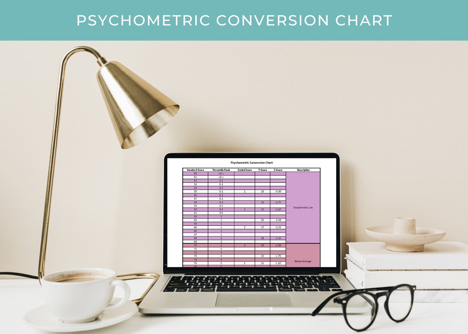 Psychometric Conversion Chart Color | School Psychologist Forms - Etsy