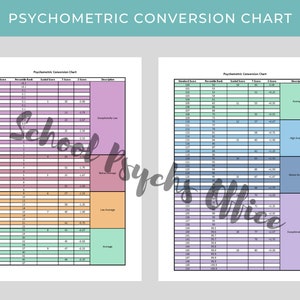 Psychometric Conversion Chart Color | School Psychologist Forms - Etsy
