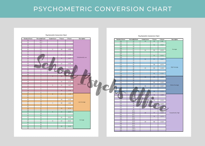 Psychometric Conversion Chart Color | School Psychologist Forms - Etsy