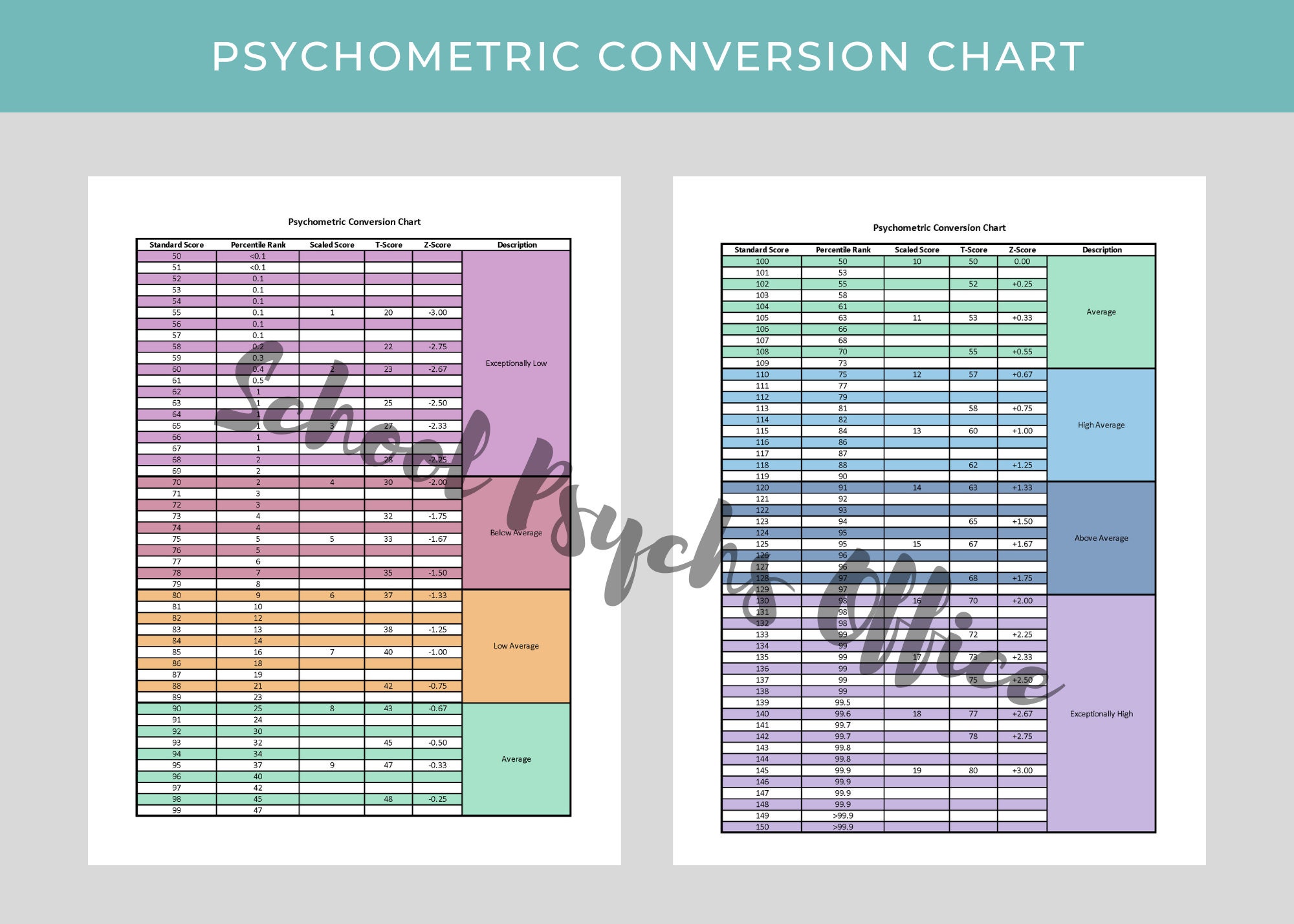Psychometric Conversion Chart Color | School Psychologist Forms - Etsy Psychometric Conversion Chart Color | School Psychologist Forms - Etsy
