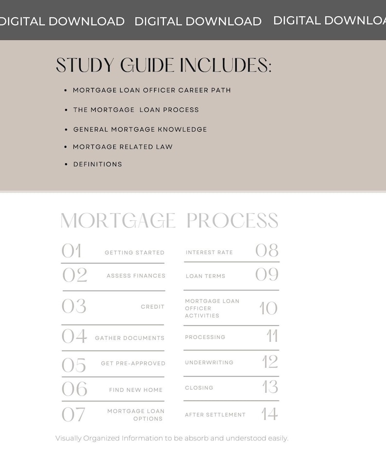 Mortgage Loan Officer License Study Guide | SAFE Exam Training | NMLS ...