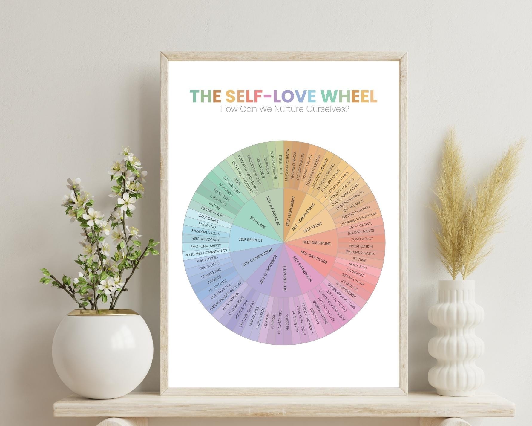 Self Love Wheel Printable, Feelings Wheel, Therapy Decor Print, Calming ...