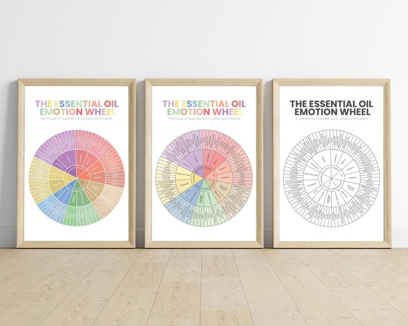 Essential Oil Emotion Wheel Printable, Feelings Wheel, Therapy Decor ...