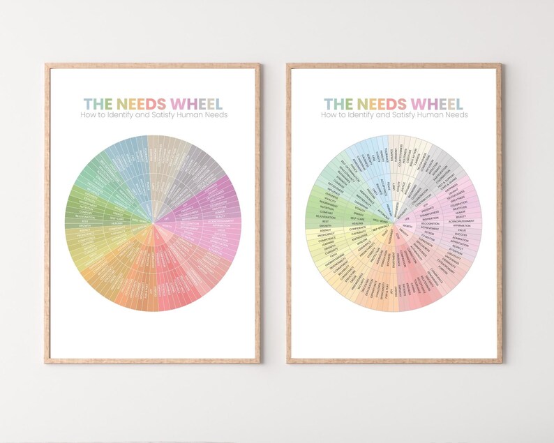 The Need Wheel Printable, Feelings Wheel, Therapy Decor Print, Calming ...