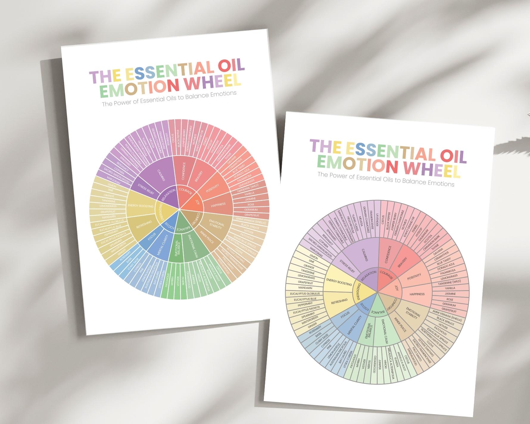 Essential Oil Emotion Wheel Printable, Feelings Wheel, Therapy Decor ...