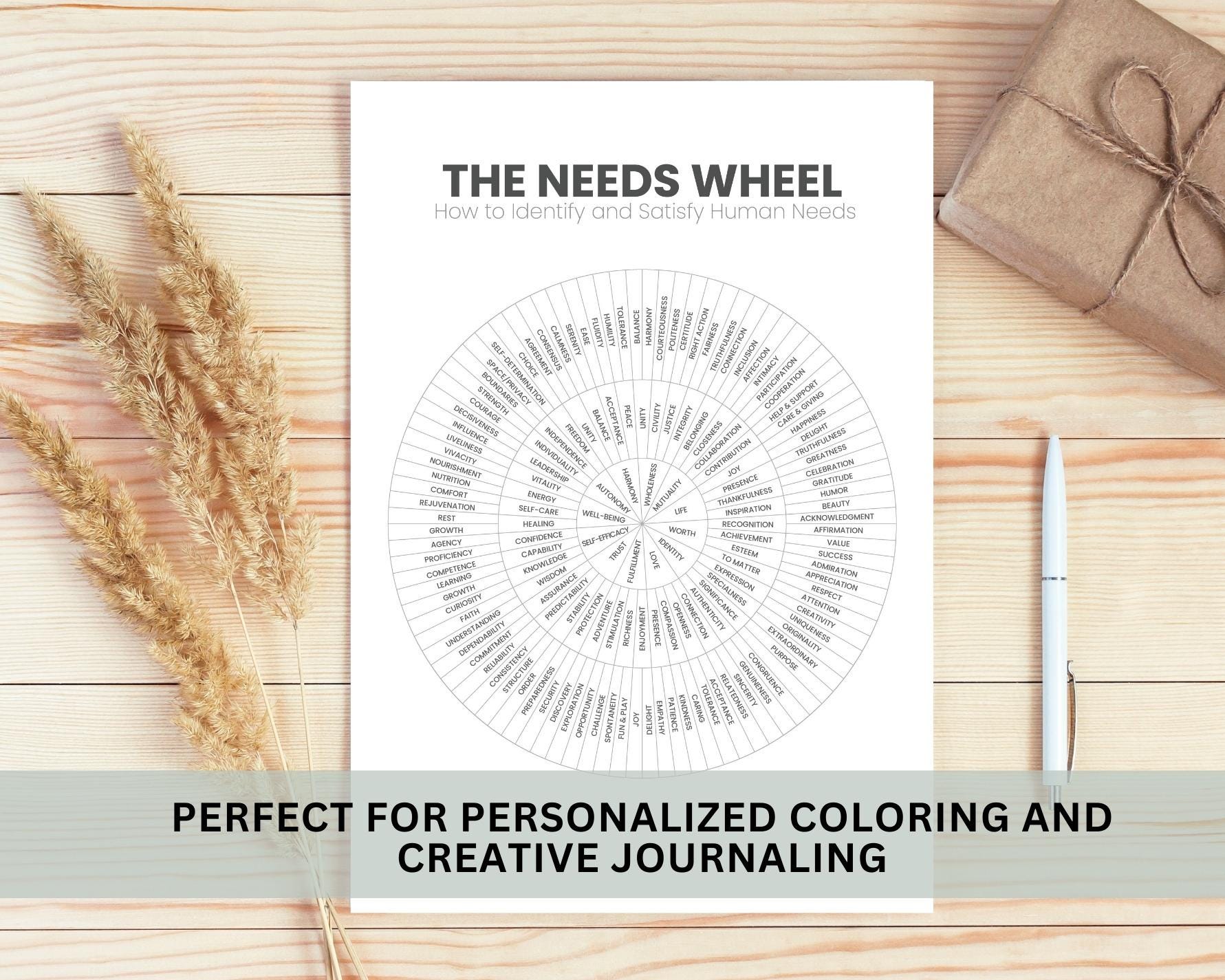 The Need Wheel Printable, Feelings Wheel, Therapy Decor Print, Calming ...
