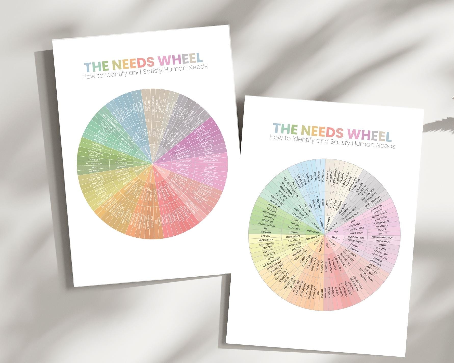 The Need Wheel Printable, Feelings Wheel, Therapy Decor Print, Calming ...