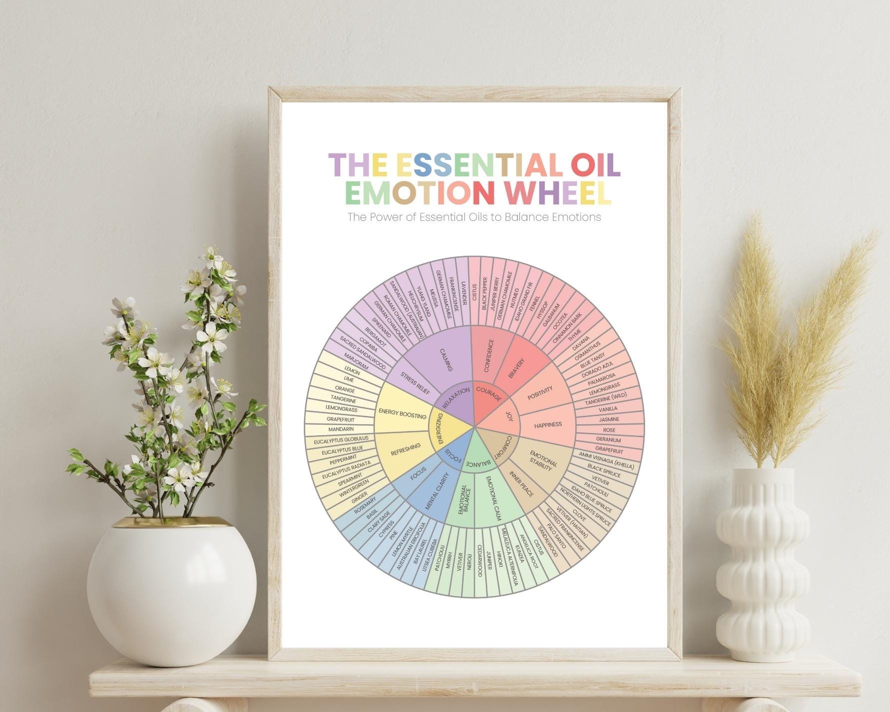 Essential Oil Emotion Wheel Printable, Feelings Wheel, Therapy Decor ...