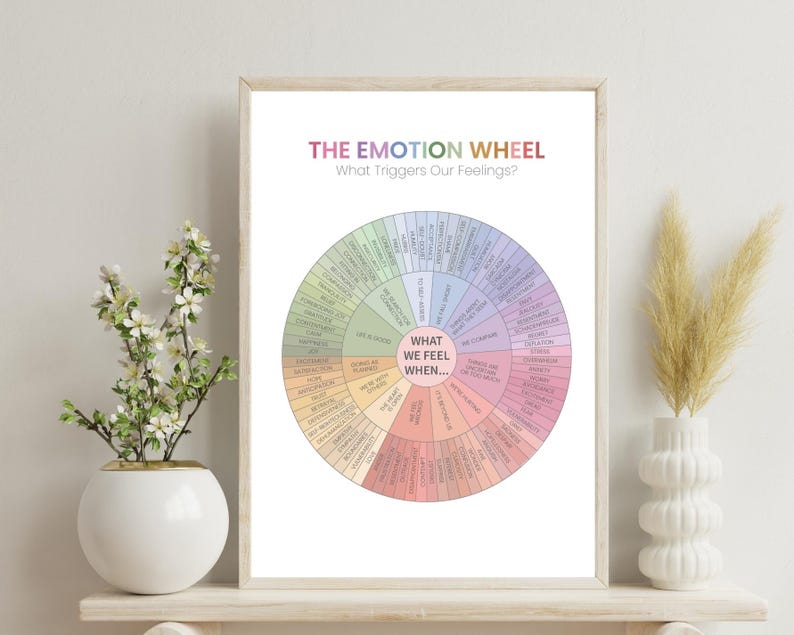 What We Feel Emotion Wheel Printable, Feelings Wheel, Therapy Decor ...