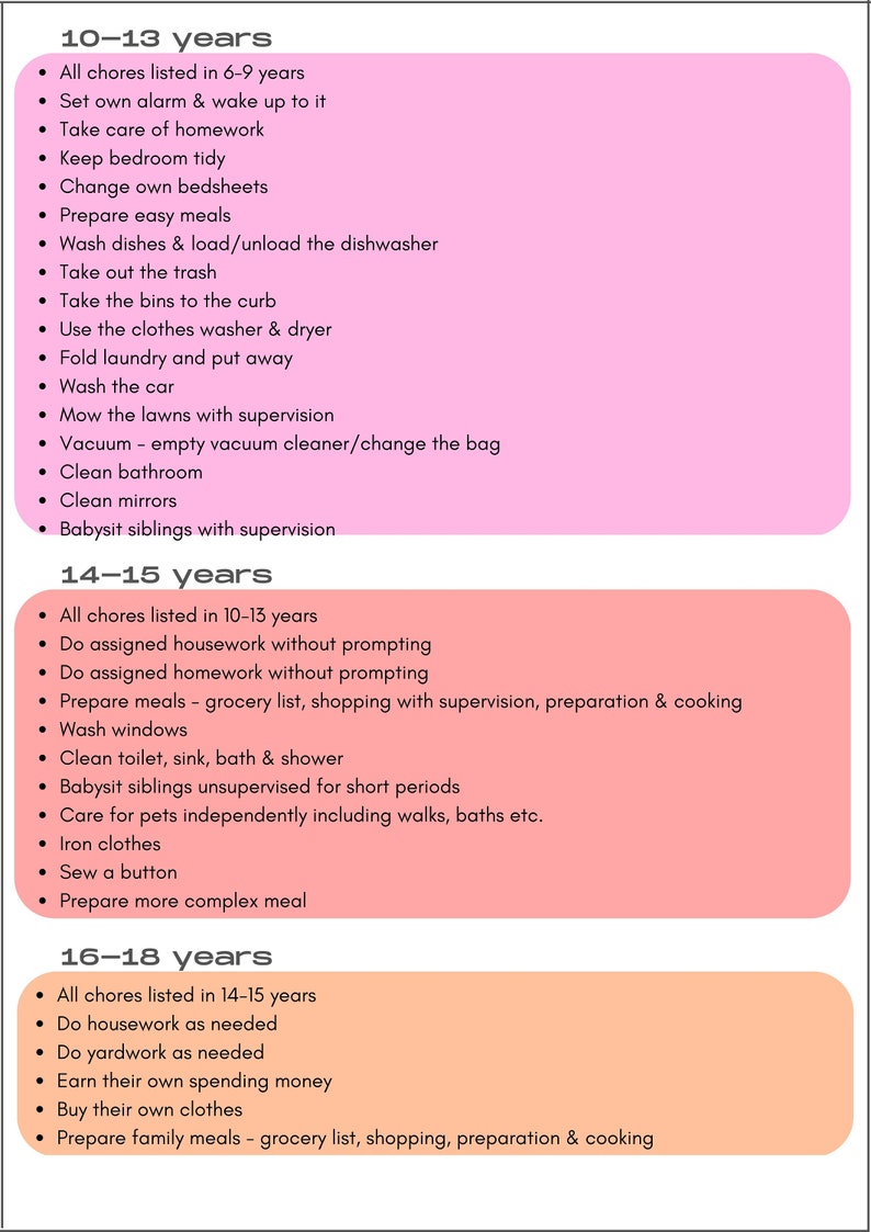 EDITABLE: Chore Chart & Responsibility List for Ages 2-18 Years - 8 ...