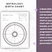 Printable Astrology Transit Tracker: Transit Journal for Tracking ...
