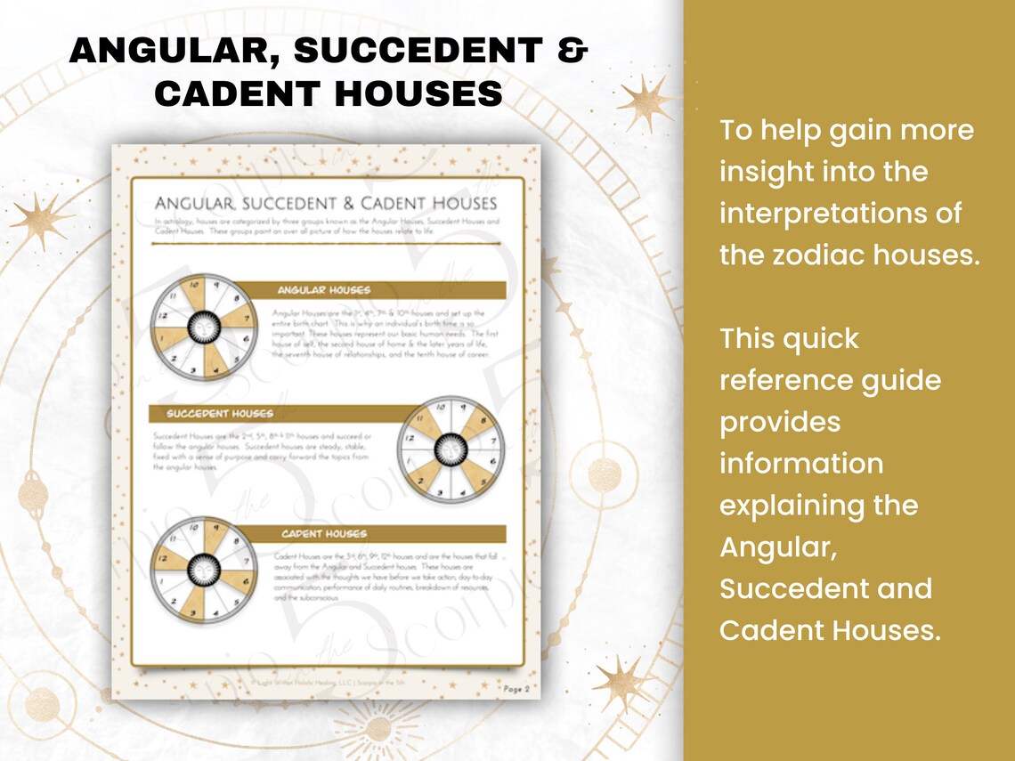 The Ultimate Guide to the 12 Houses in Astrology | Printable Astrology ...