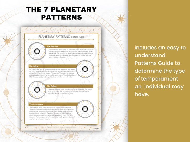 The Ultimate Guide to the 12 Houses in Astrology | Printable Astrology ...