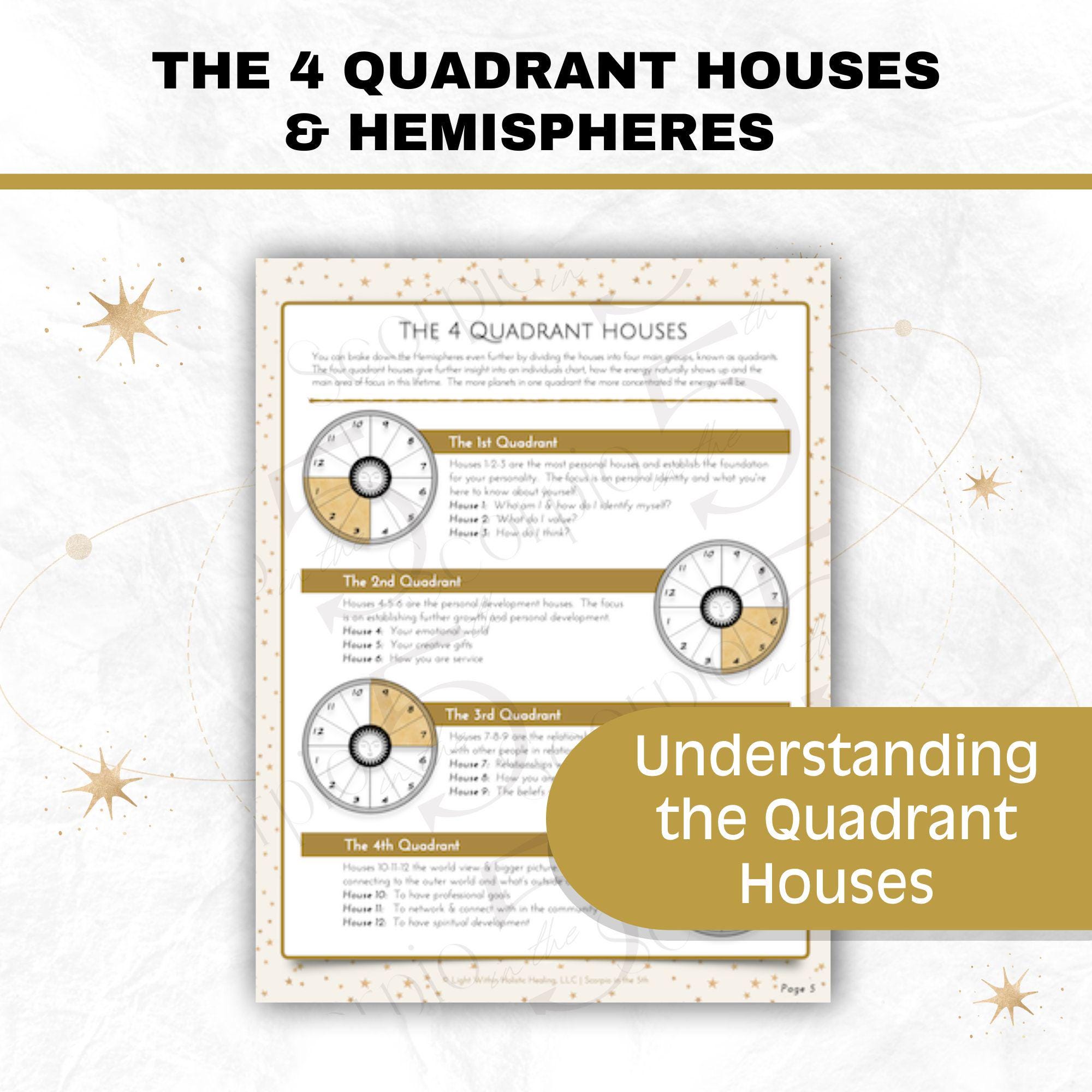 The Ultimate Guide to the 12 Houses in Astrology | Printable Astrology ...