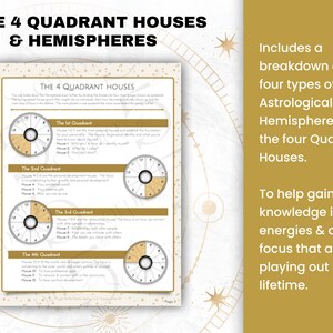 The Ultimate Guide to the 12 Houses in Astrology | Printable Astrology ...