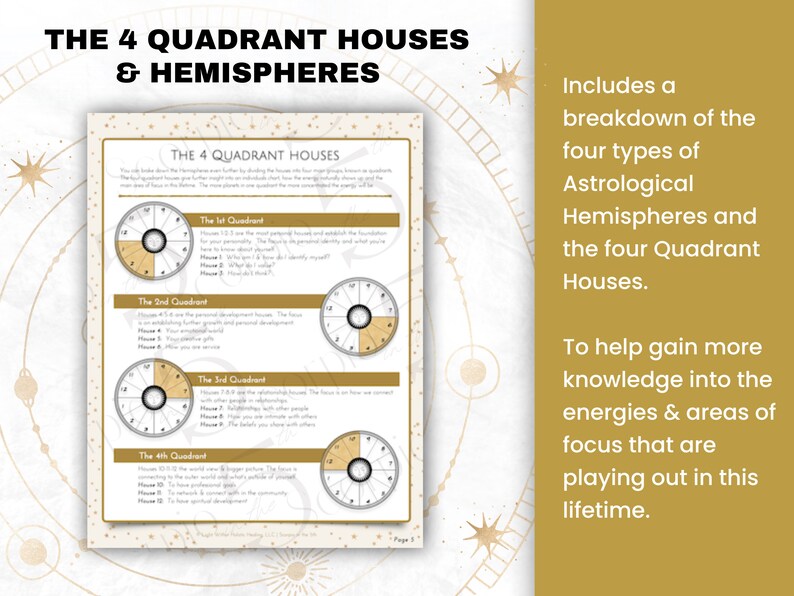 The Ultimate Guide to the 12 Houses in Astrology | Printable Astrology ...