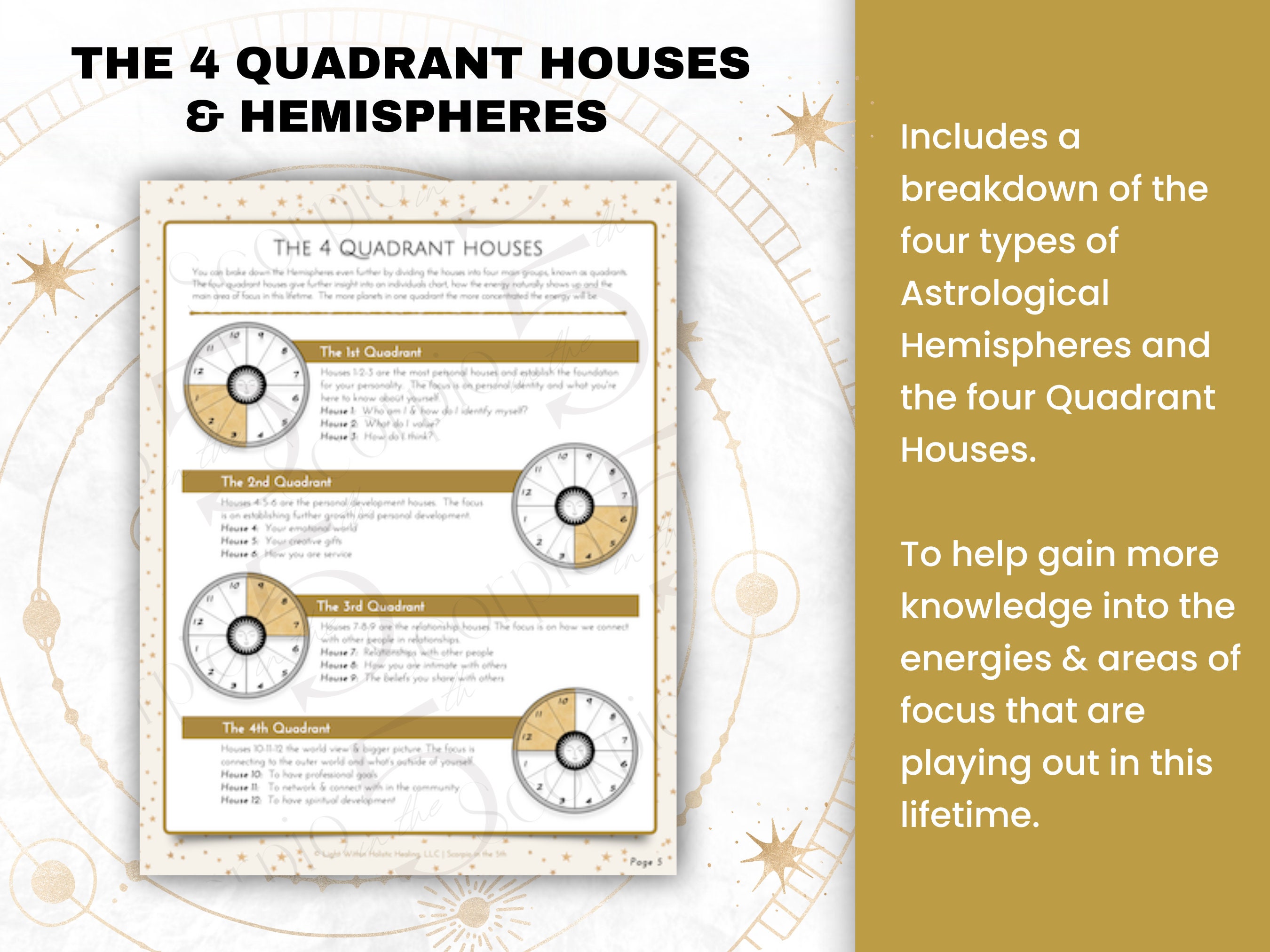 The Ultimate Guide to the 12 Houses in Astrology | Printable Astrology ...