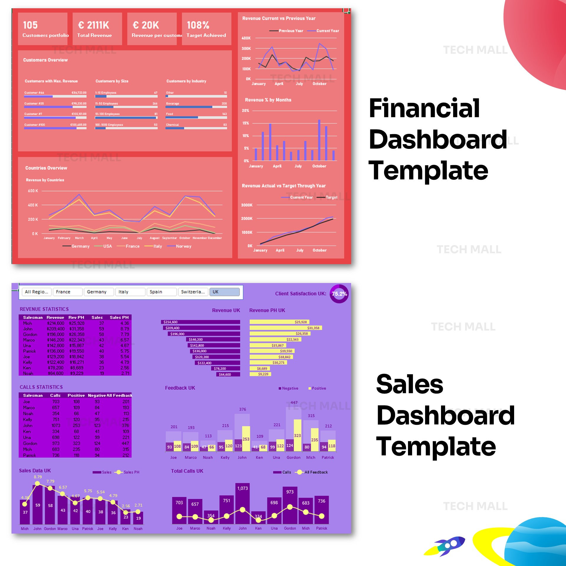 12 EXCEL KPI Dashboard Templates Fully Editable | MS Excel Edit | Ready ...