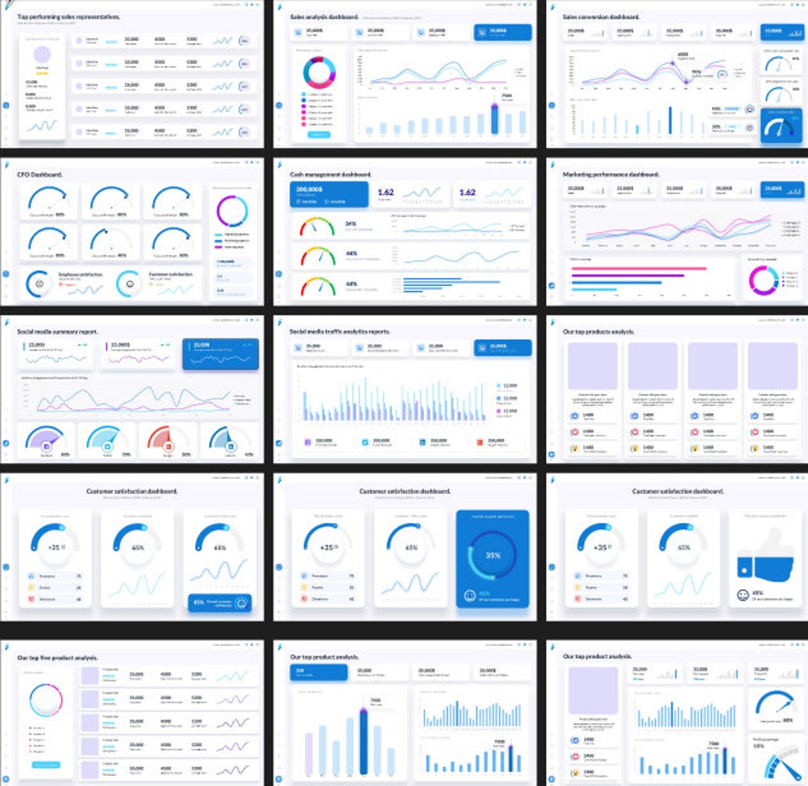 Animated KPI Dashboard Data Charts Powerpoint Template | Excel Editable ...
