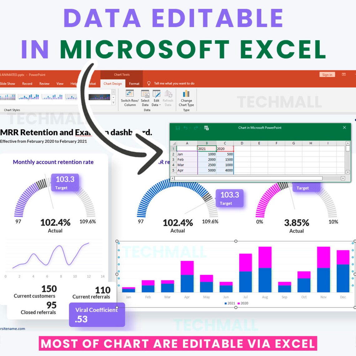 600+ Multipurpose KPI Data Charts Presentation Template | Excel ...