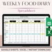 Nutrition Spreadsheet for Google Sheets, Food Group Diary Sheet, Excel ...