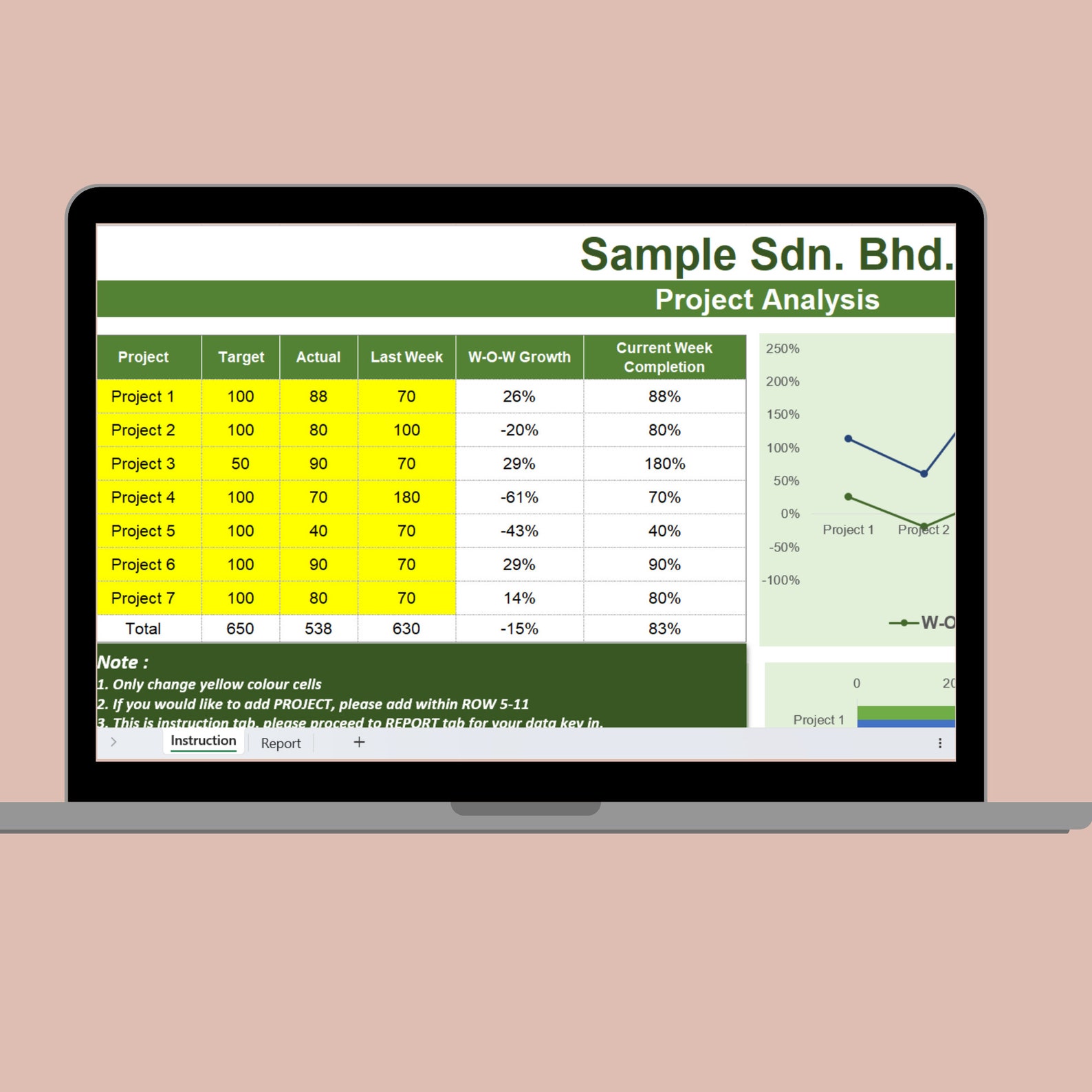 Project Analysis Dashboard Template, Excel Dashboard, Task Tracker ...