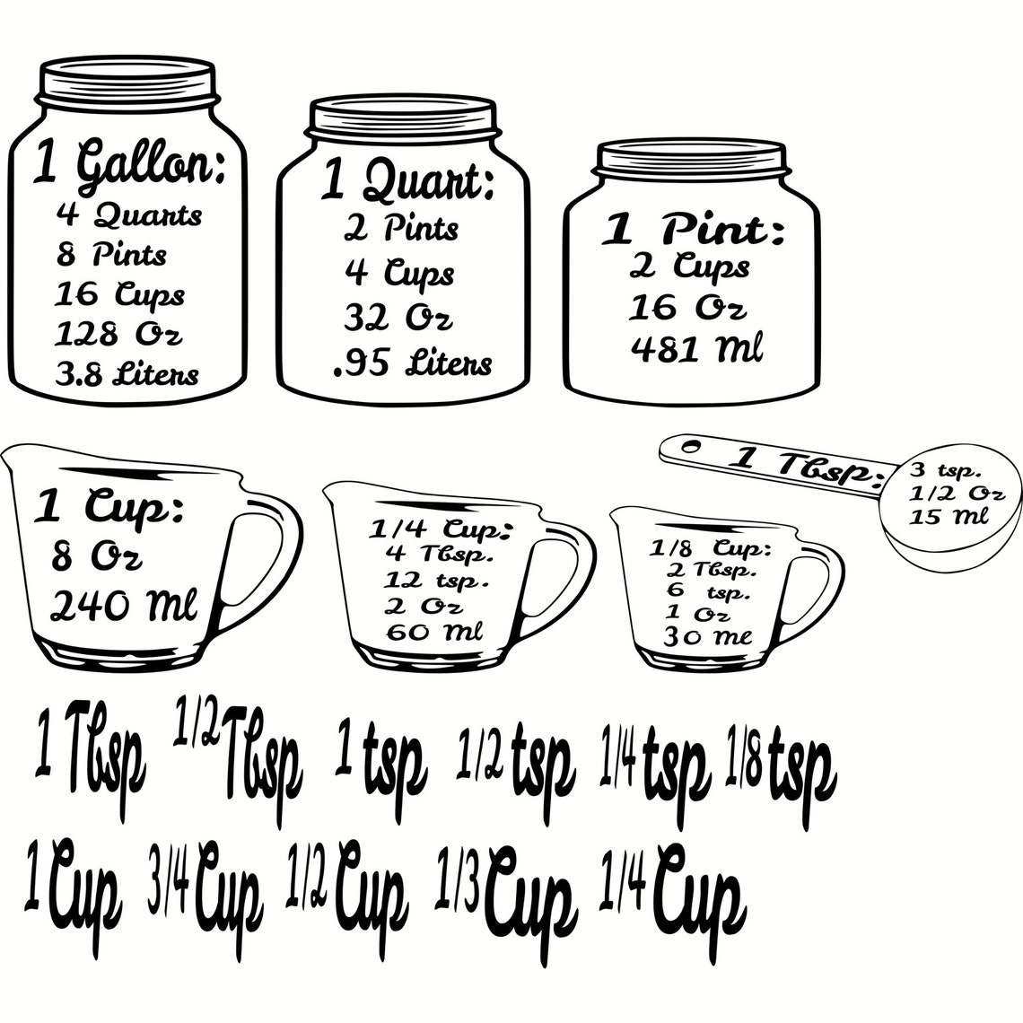 Kitchen Measurement Conversion Chart SVG, Kitchen Decor, Kitchen Sign ...