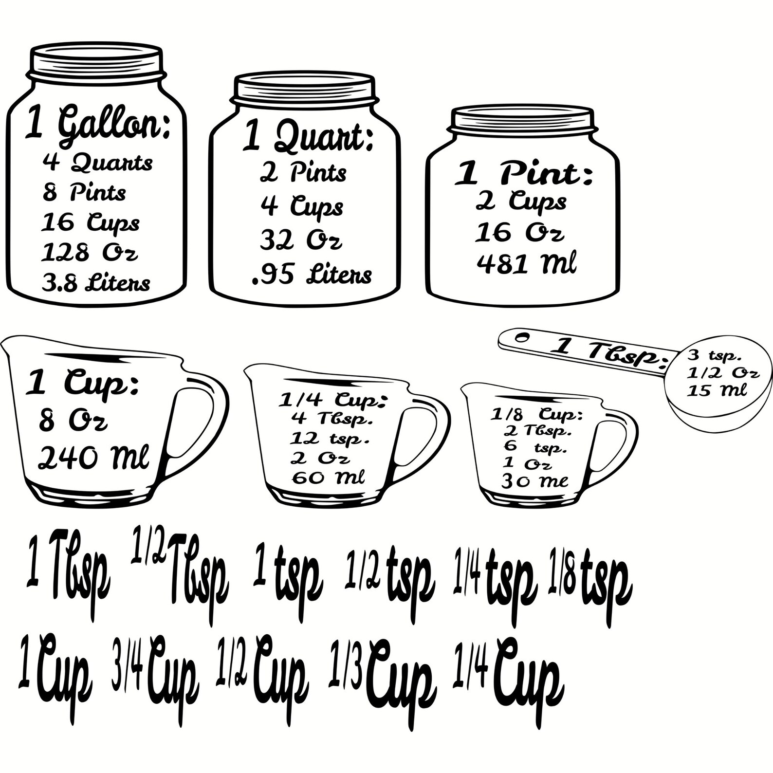 Kitchen Measurement Conversion Chart SVG, Kitchen Decor, Kitchen Sign ...