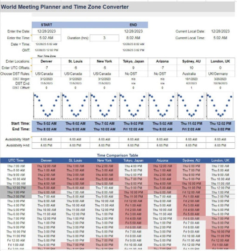 World Meeting Planner & Time Zone Converter Google Spreadsheet Office ...