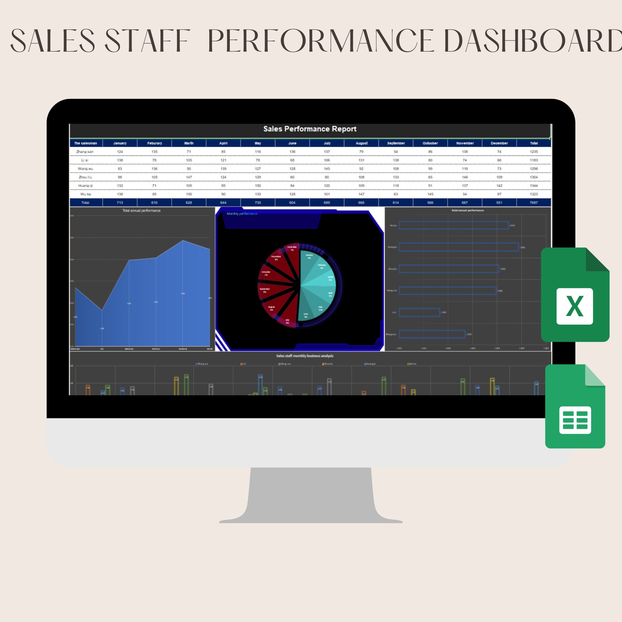 Sales Staff Performance Dashboard Tracker Excel, Monthly KPI Tracker ...