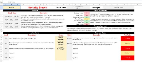 Root Cause Analysis Technical Report Template Project Maintenance ...